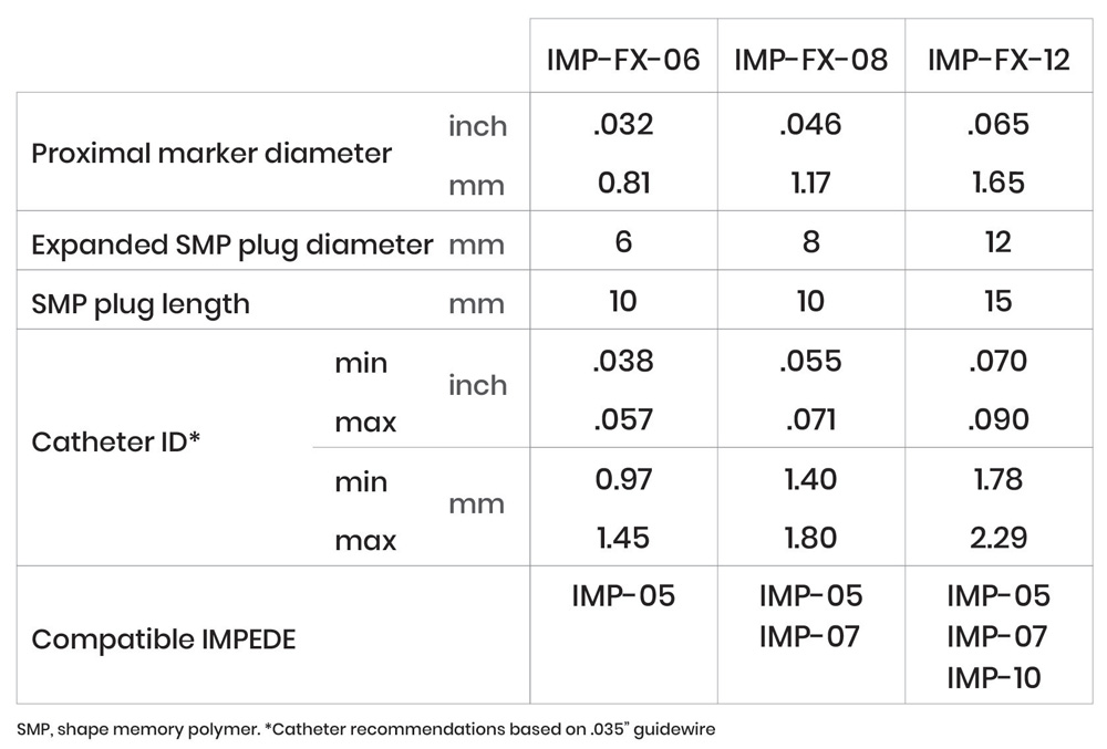 Impede-FX - Shape Memory Medical