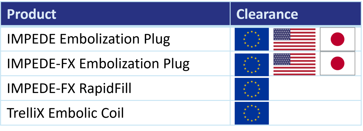 Peripheral Solutions - Shape Memory Medical