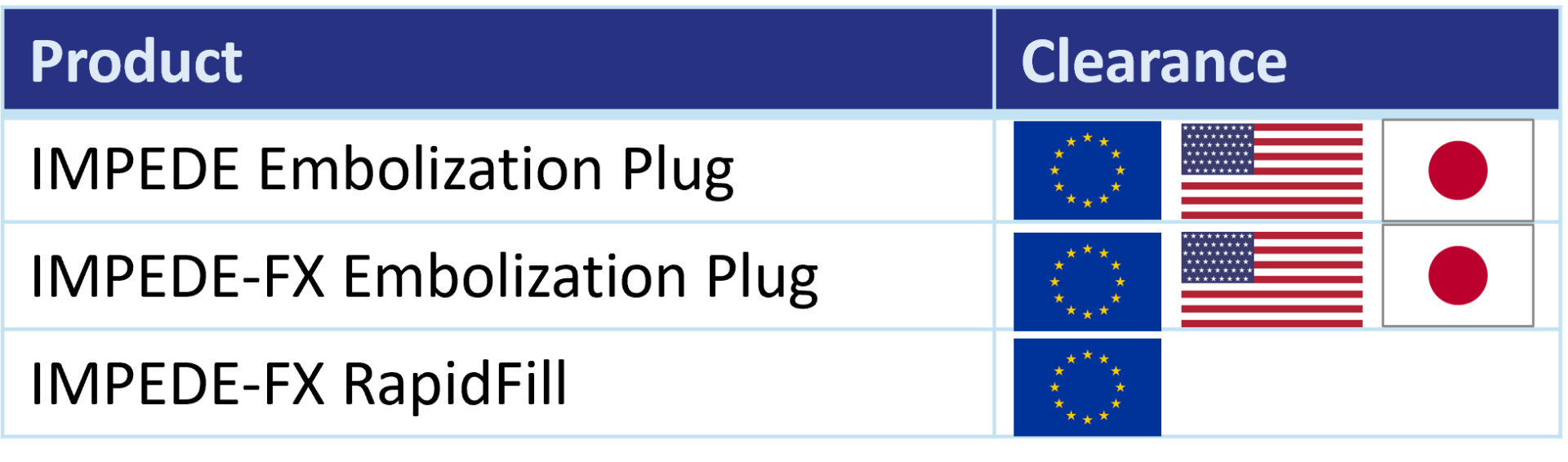 Impede-FX - Shape Memory Medical