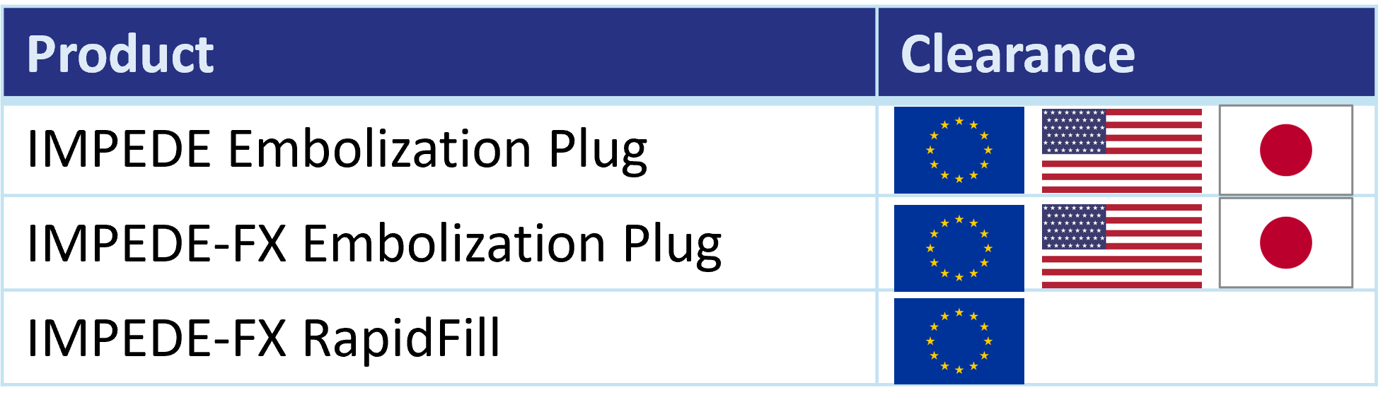 Impede-FX - Shape Memory Medical