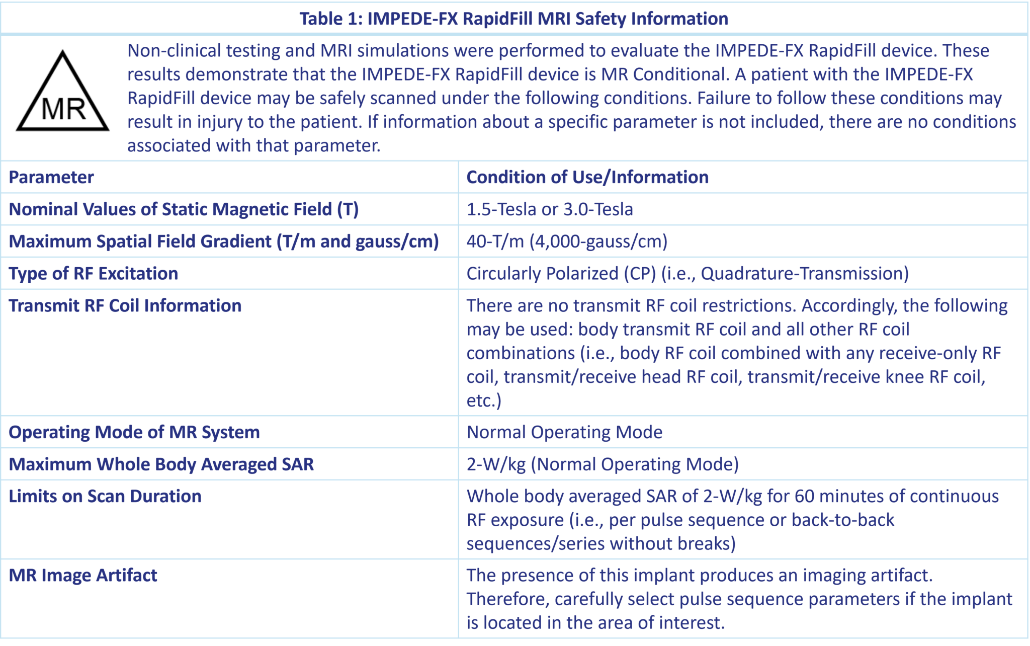 AAA-SHAPE IDE - Shape Memory Medical